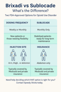 Brixadi vs Sublocade: Which Buprenorphine Injection Is Right for You ...
